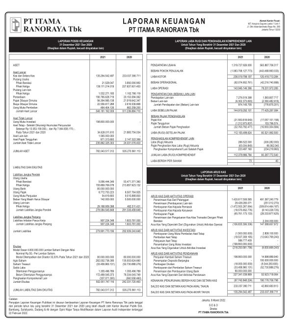 Laporan Keuangan Q4 2021 Itama Ranoraya Tbk - Dataindonesia.id